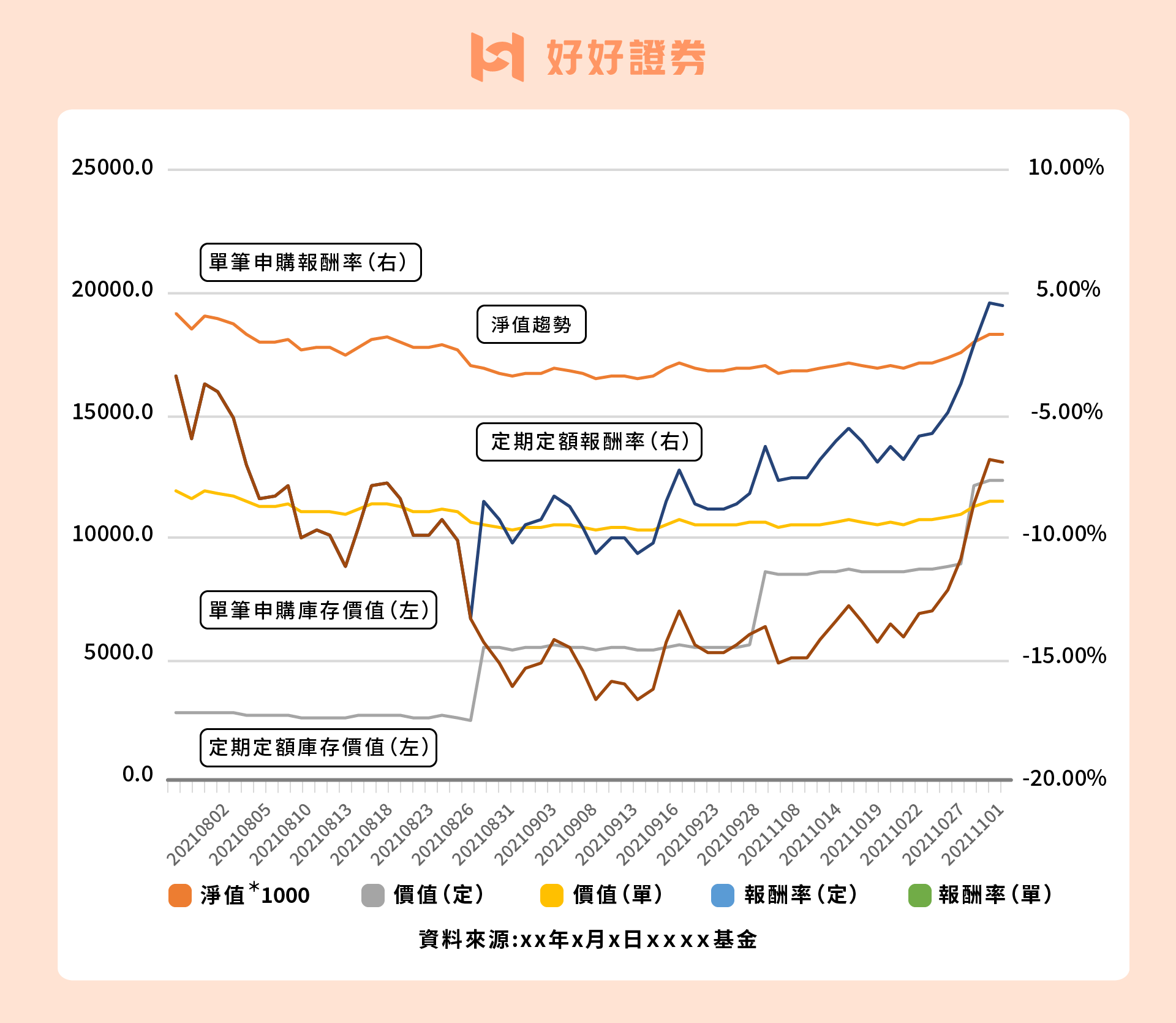 TISA 是什麼？臺灣個人投資儲蓄帳戶TISA懶人包｜好好證券 FundSwap｜懶人投資專屬的基金交易平台