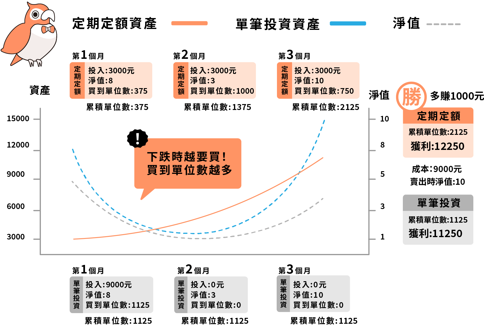 TISA 是什麼？為什麼你該關注TISA？看台灣打造的長期投資新制度 | 好好證券 FundSwap｜懶人投資專屬的基金交易平台